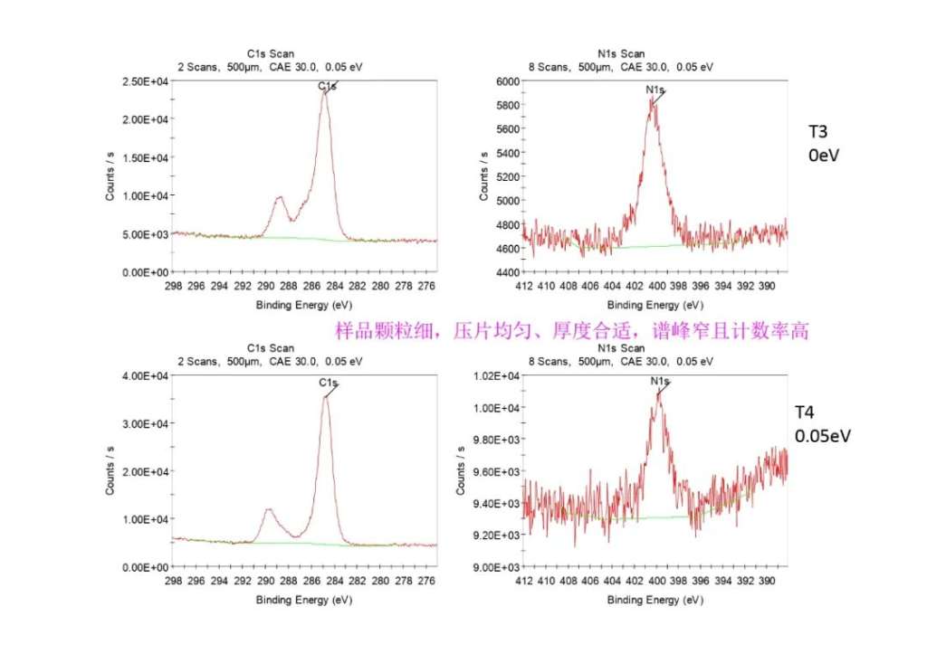 一文看懂XPS（X射线光电子能谱仪）