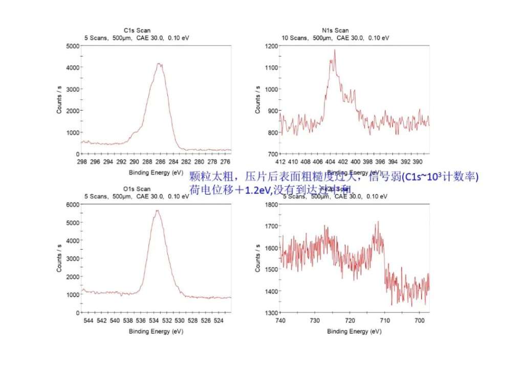 一文看懂XPS（X射线光电子能谱仪）