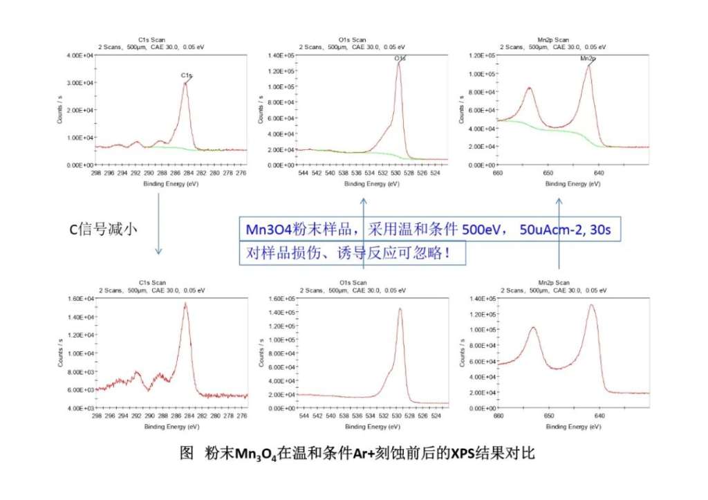一文看懂XPS（X射线光电子能谱仪）