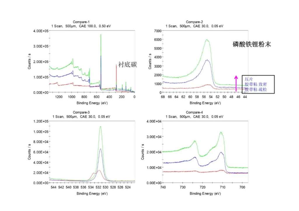 一文看懂XPS（X射线光电子能谱仪）