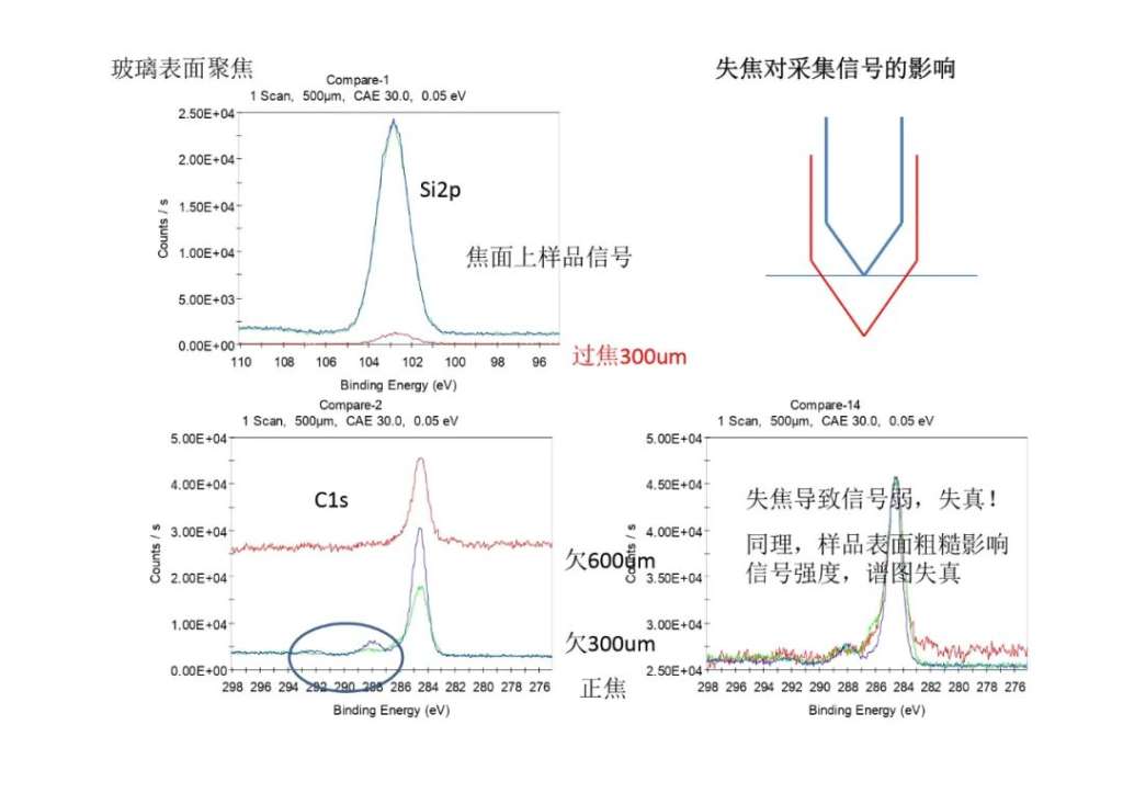 一文看懂XPS（X射线光电子能谱仪）