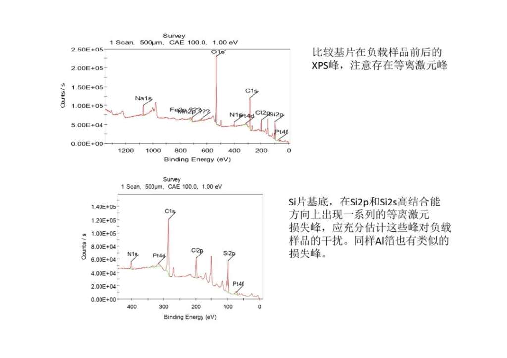 一文看懂XPS（X射线光电子能谱仪）