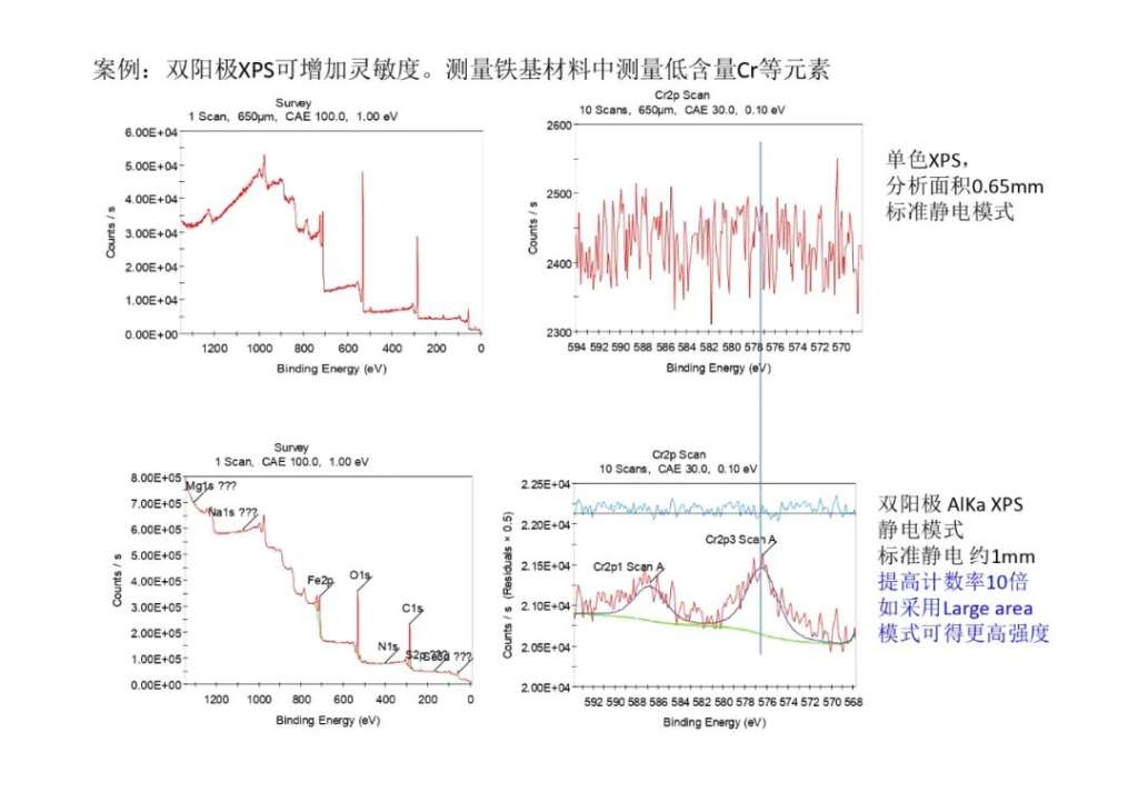一文看懂XPS（X射线光电子能谱仪）