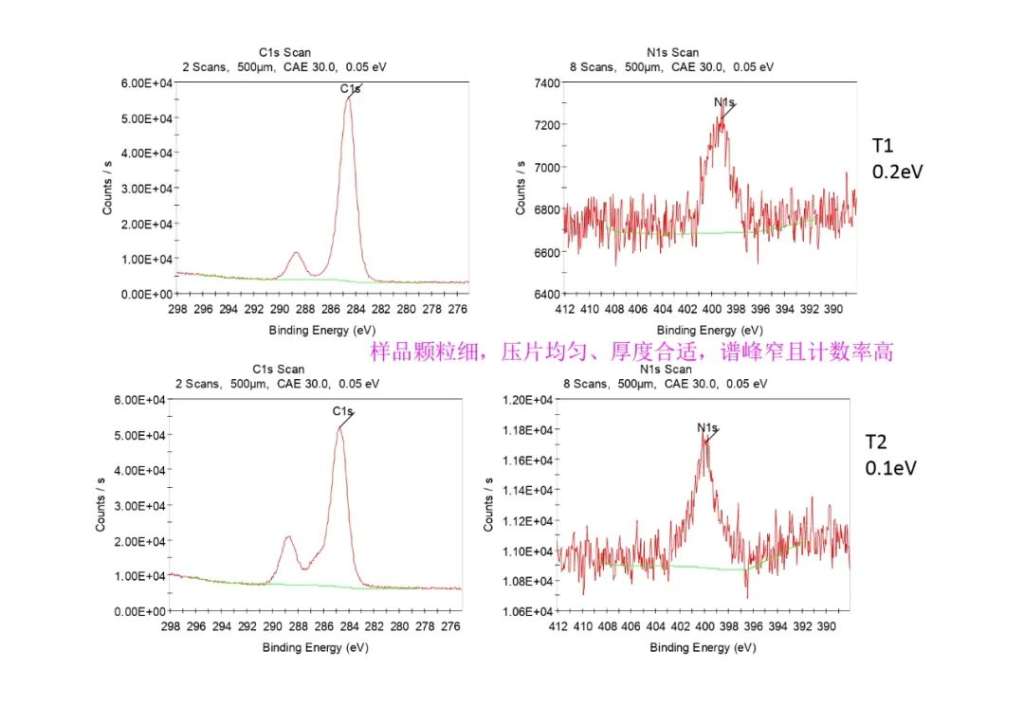 一文看懂XPS（X射线光电子能谱仪）