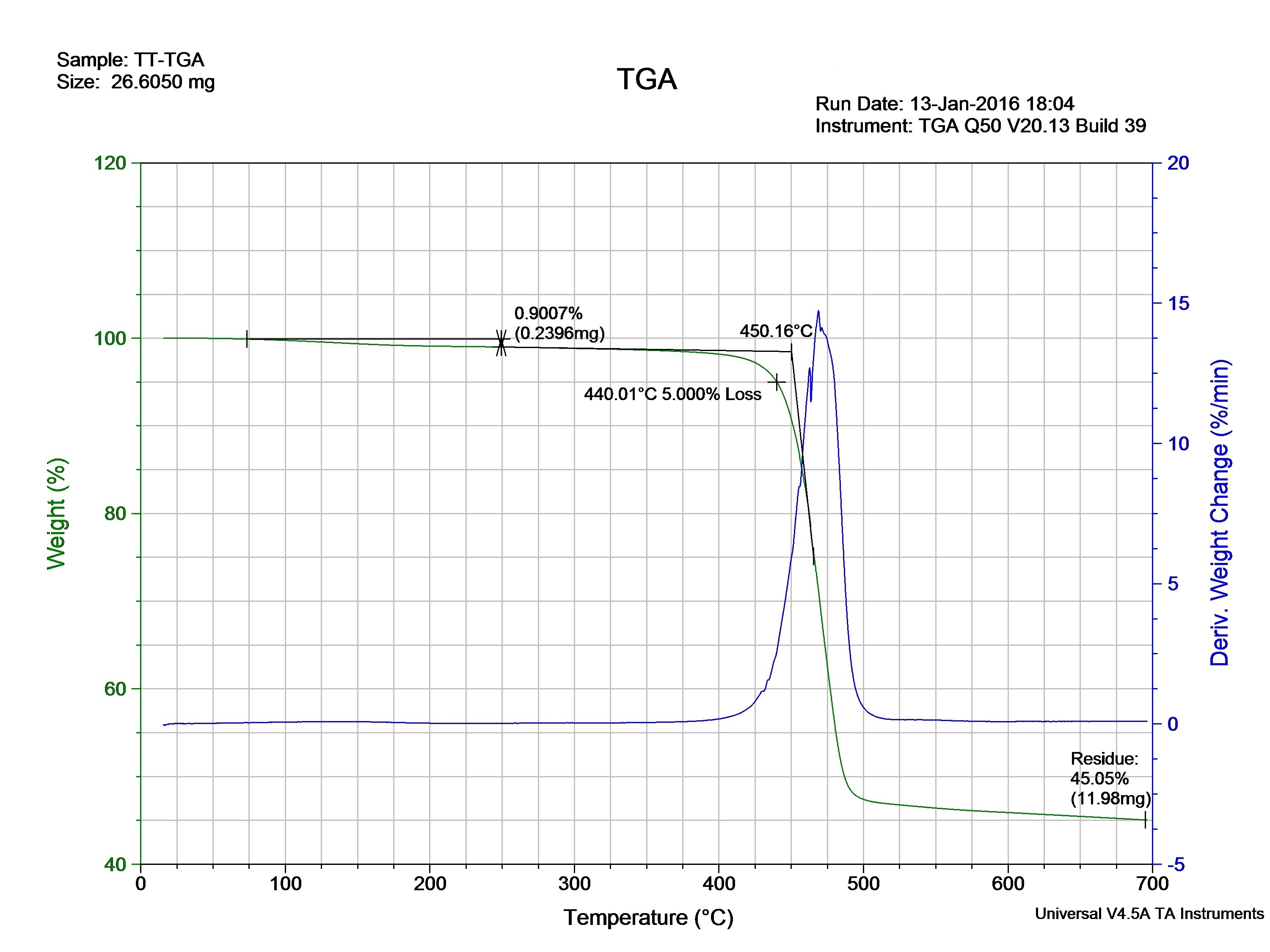 热重分析仪(TGA)仪器介绍-仪器预约-TG测试