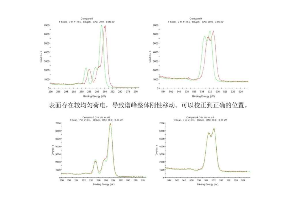 一文看懂XPS（X射线光电子能谱仪）