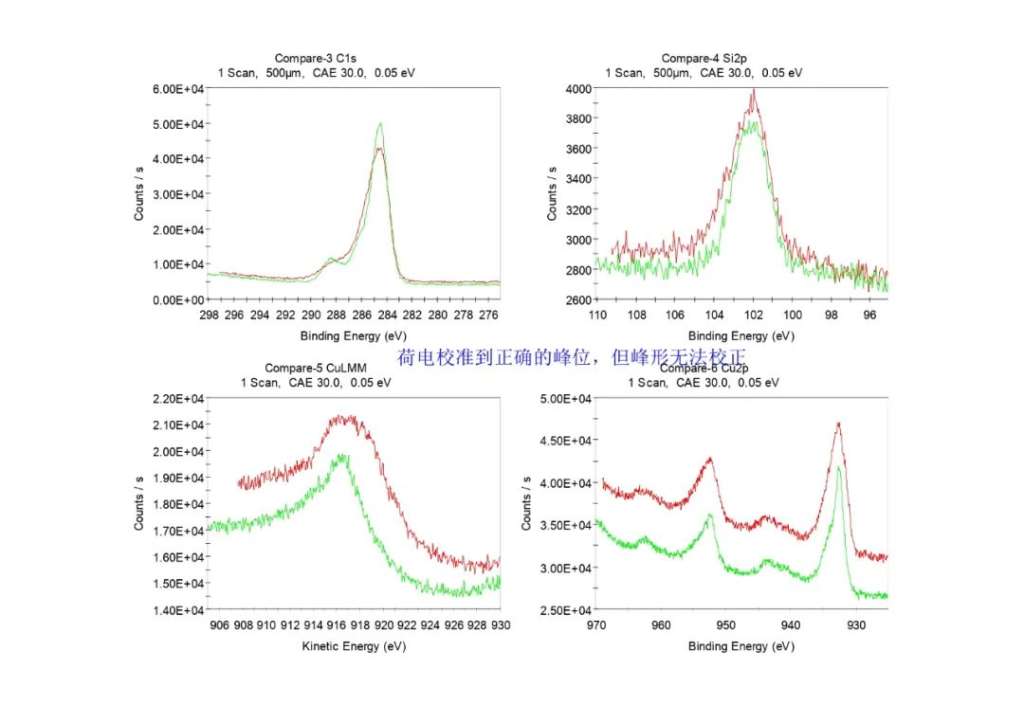 一文看懂XPS（X射线光电子能谱仪）