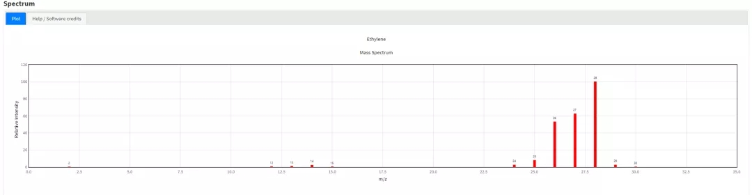 TPSR测试和TPR介绍