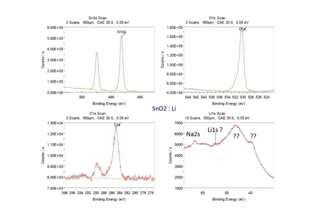 一文看懂XPS（X射线光电子能谱仪）