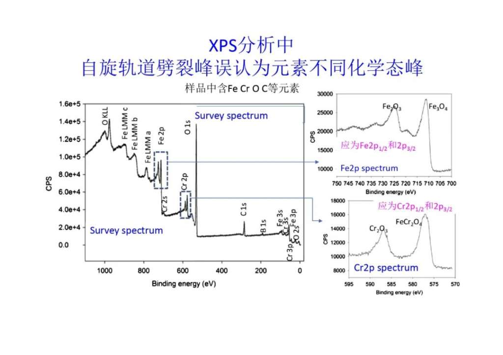 一文看懂XPS（X射线光电子能谱仪）