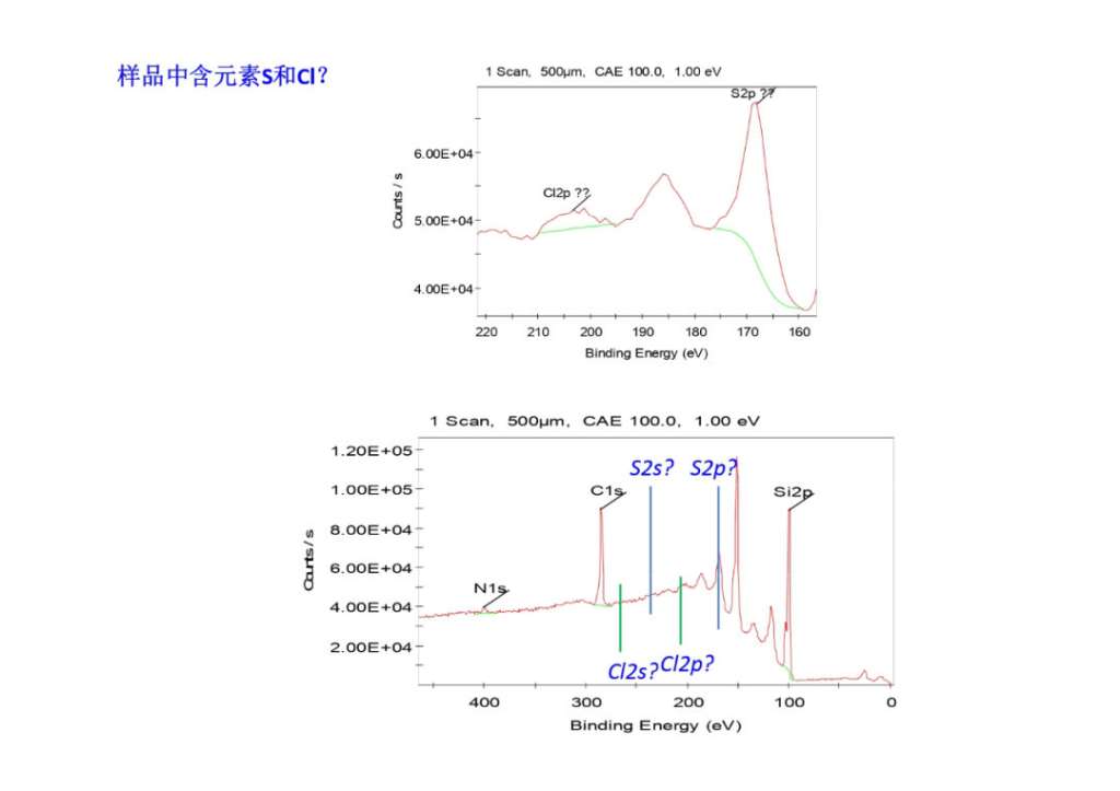 一文看懂XPS（X射线光电子能谱仪）