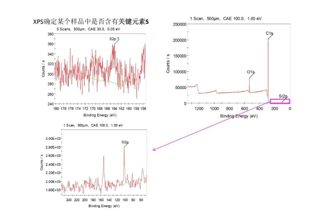 一文看懂XPS（X射线光电子能谱仪）