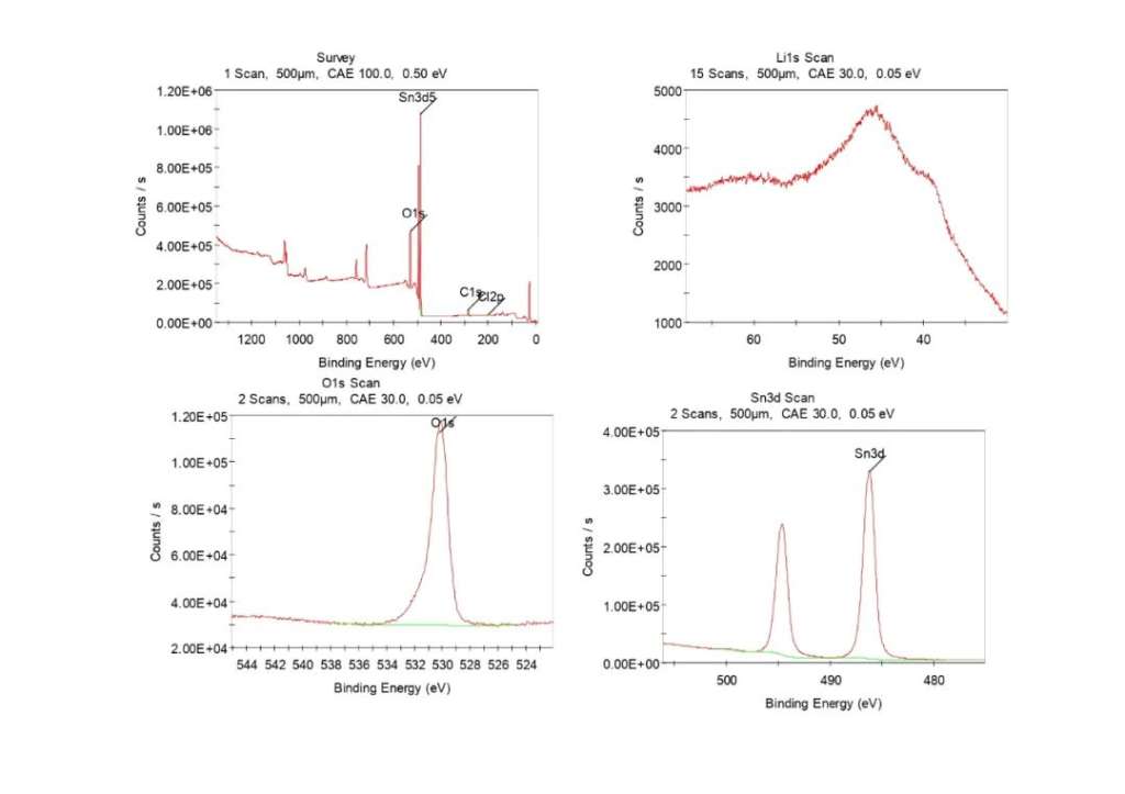 一文看懂XPS（X射线光电子能谱仪）