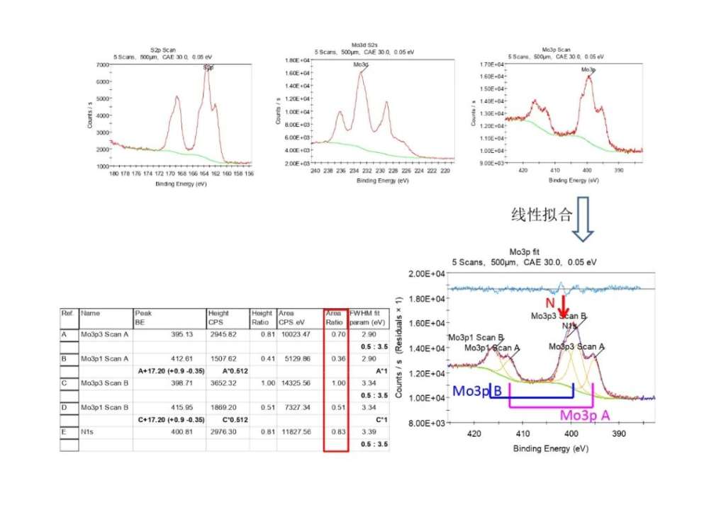 一文看懂XPS（X射线光电子能谱仪）