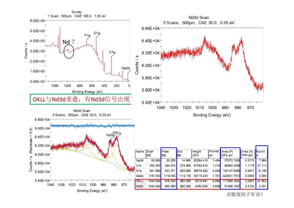 一文看懂XPS（X射线光电子能谱仪）