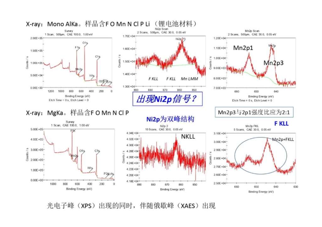 一文看懂XPS（X射线光电子能谱仪）