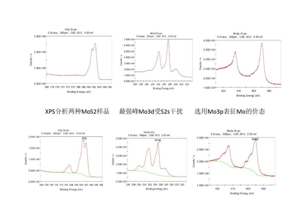 一文看懂XPS（X射线光电子能谱仪）
