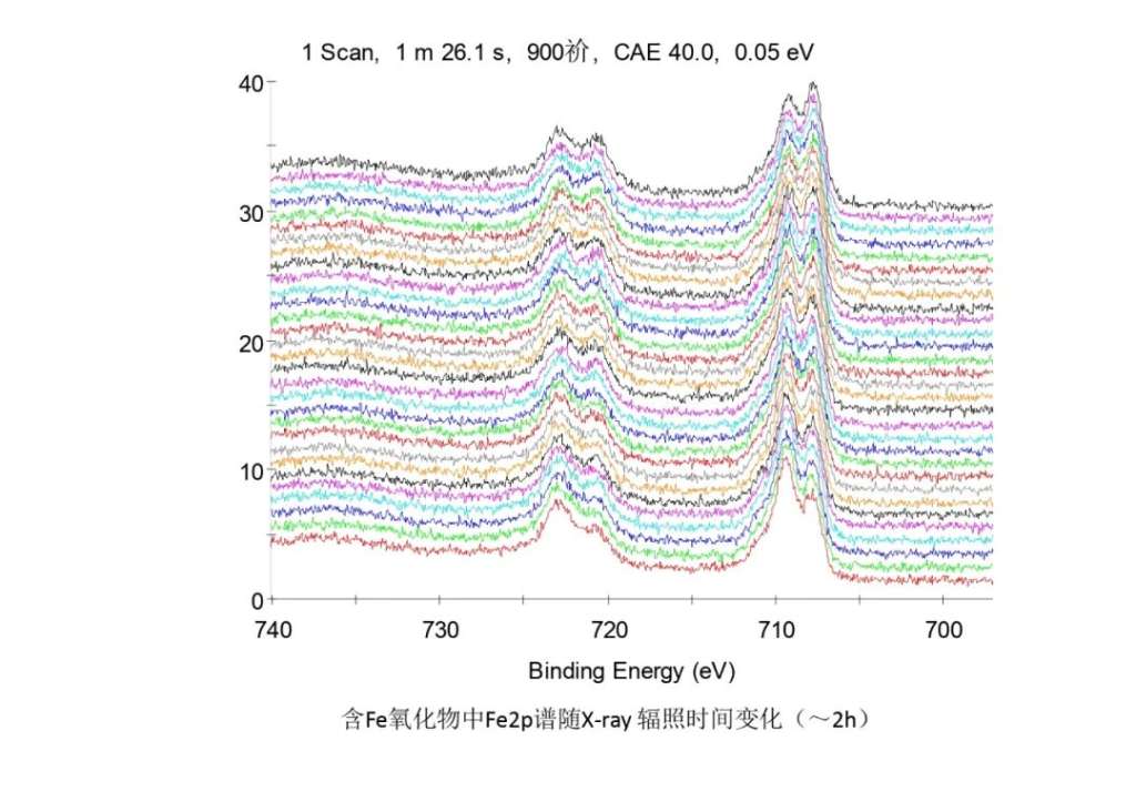 一文看懂XPS（X射线光电子能谱仪）