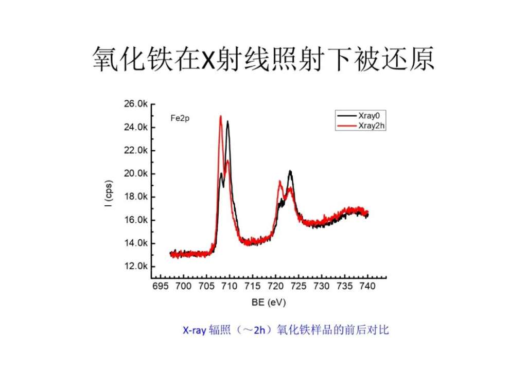一文看懂XPS（X射线光电子能谱仪）