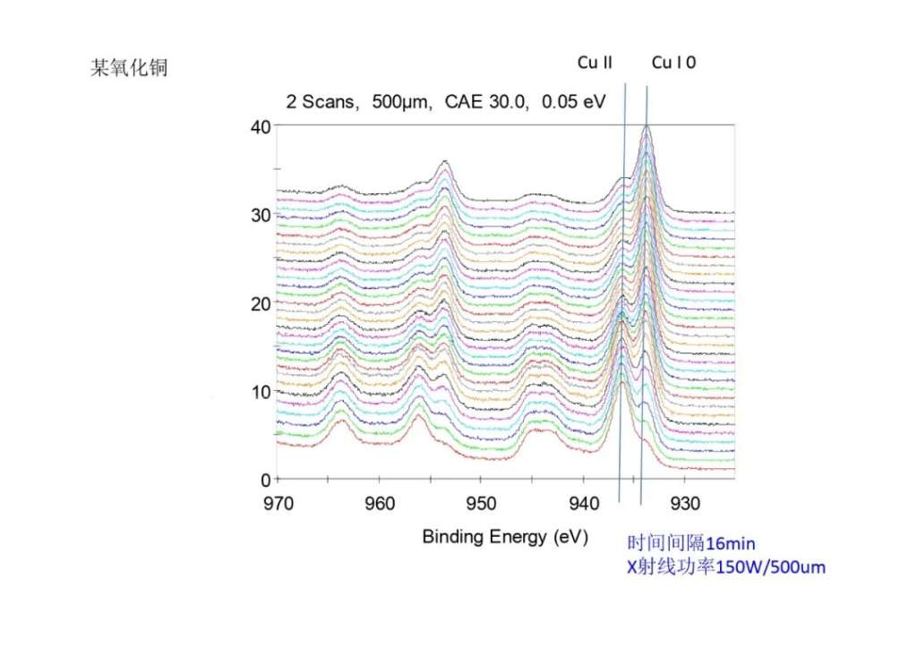 一文看懂XPS（X射线光电子能谱仪）