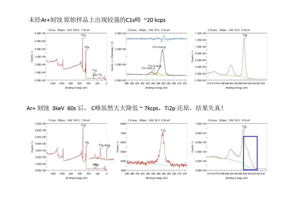 一文看懂XPS（X射线光电子能谱仪）