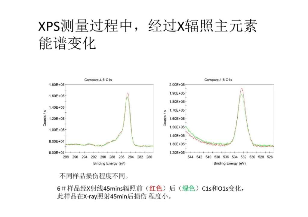 一文看懂XPS（X射线光电子能谱仪）