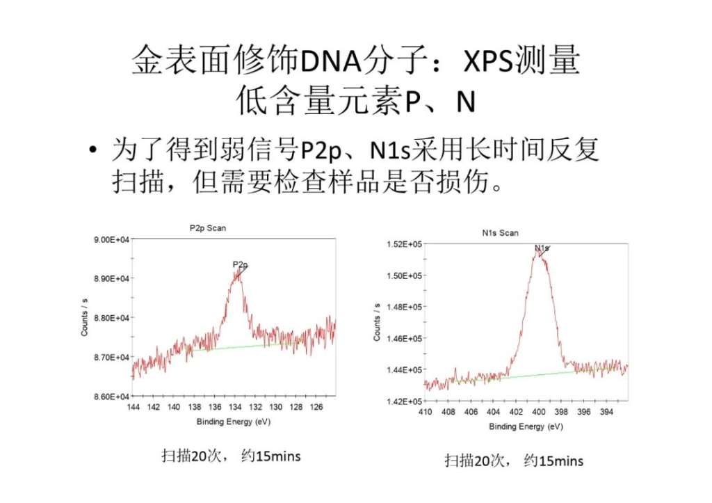 一文看懂XPS（X射线光电子能谱仪）
