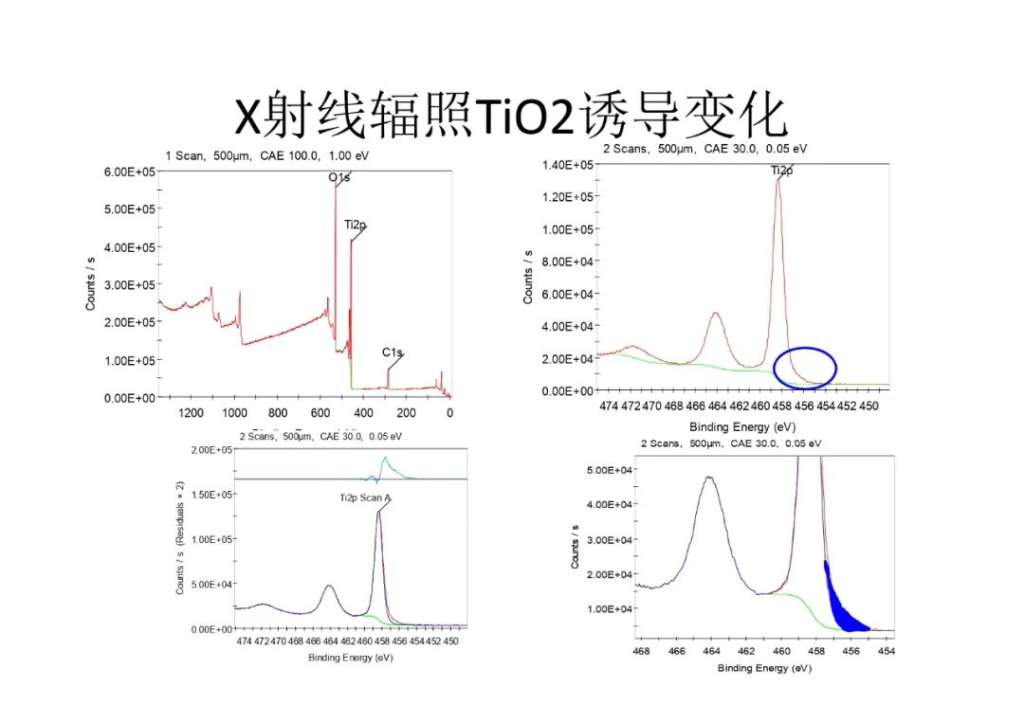 一文看懂XPS（X射线光电子能谱仪）