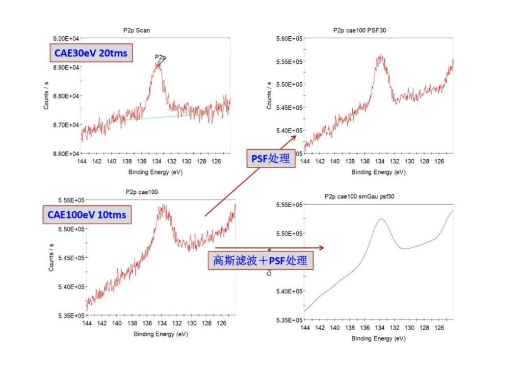 一文看懂XPS（X射线光电子能谱仪）