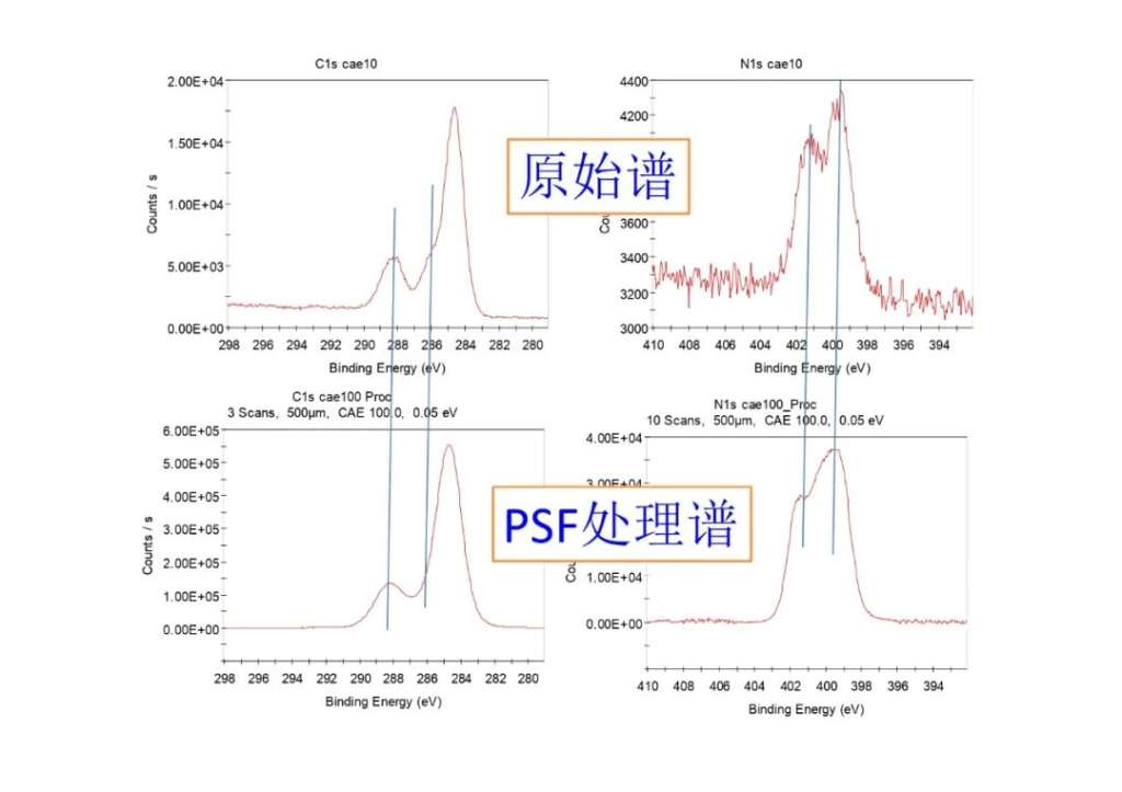 一文看懂XPS（X射线光电子能谱仪）