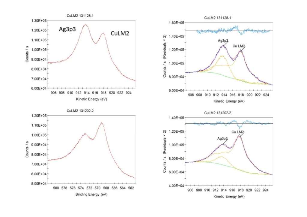 一文看懂XPS（X射线光电子能谱仪）