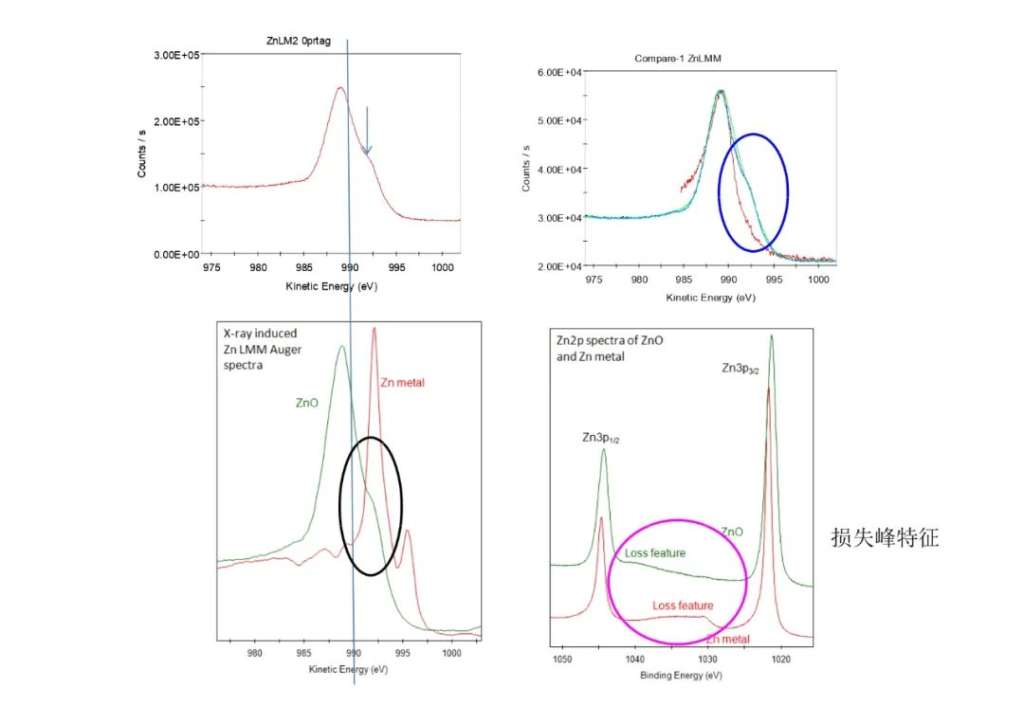 一文看懂XPS（X射线光电子能谱仪）