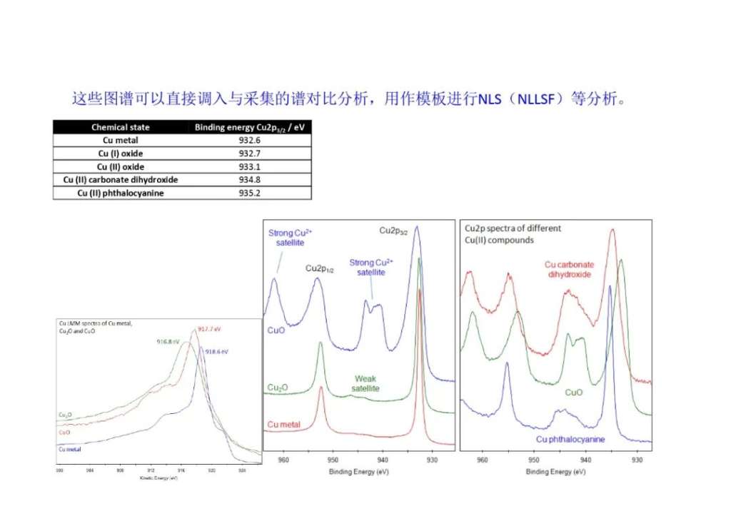 一文看懂XPS（X射线光电子能谱仪）
