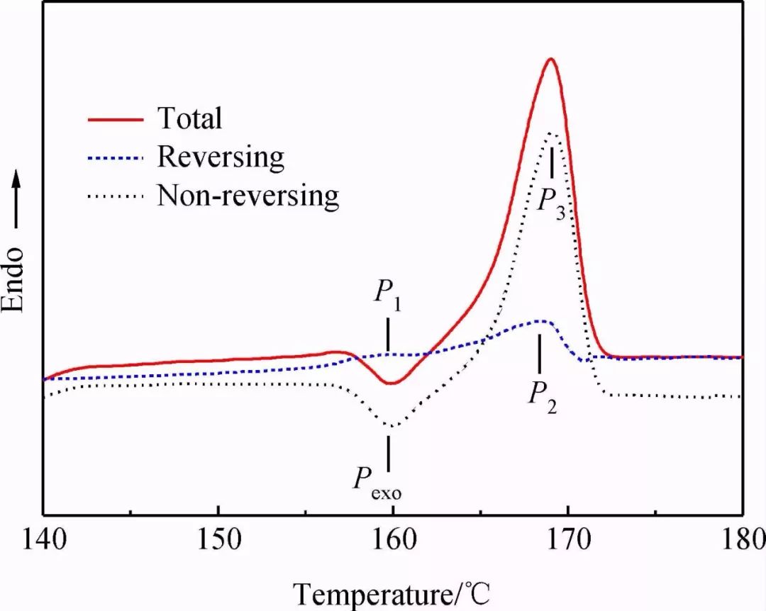 了解复合材料的测试（二）
