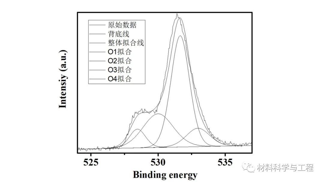 XPS图文教你使用origin作图
