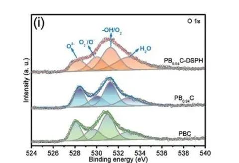 XPS图文教你使用origin作图