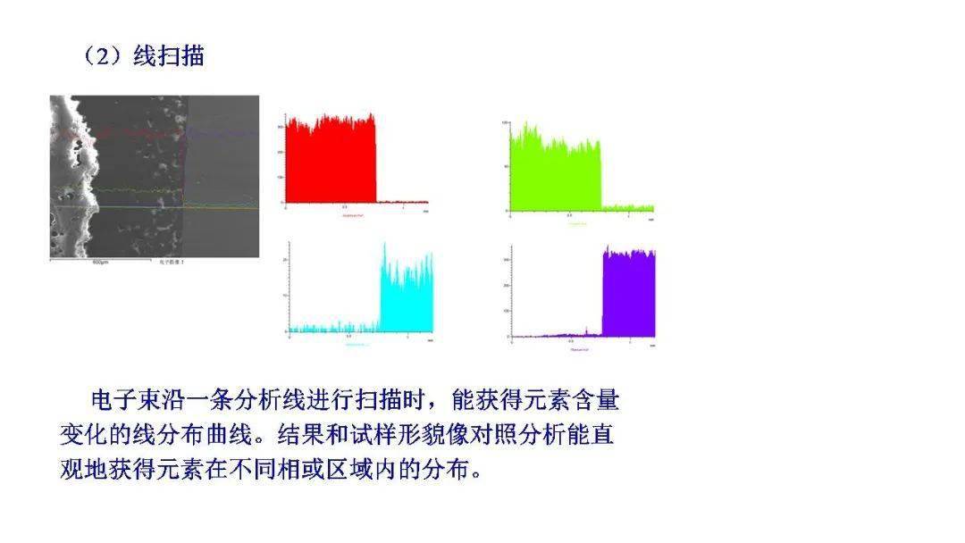 扫描电子显微镜及能谱仪的相关知识