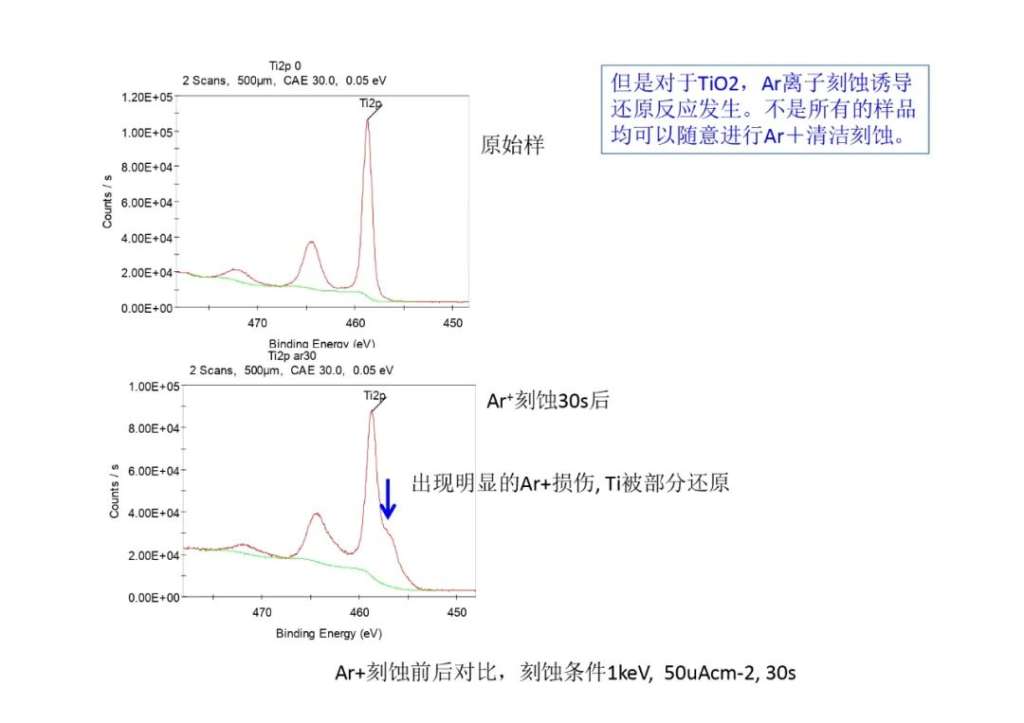 一文看懂XPS（X射线光电子能谱仪）