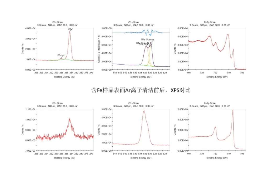 一文看懂XPS（X射线光电子能谱仪）