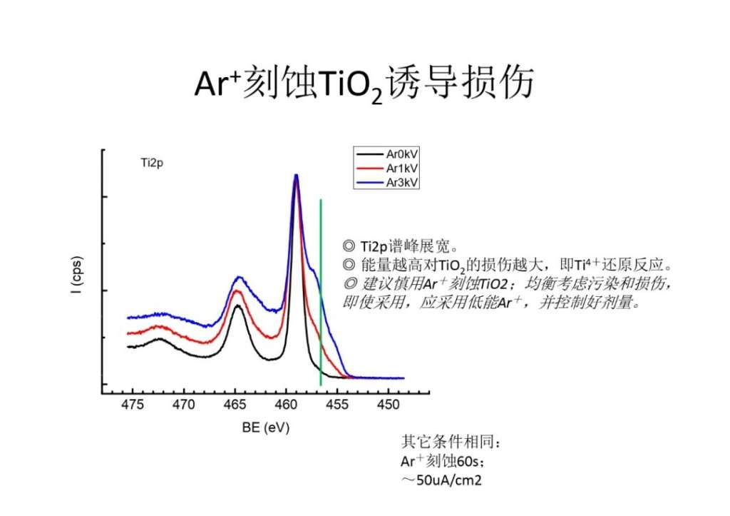 一文看懂XPS（X射线光电子能谱仪）