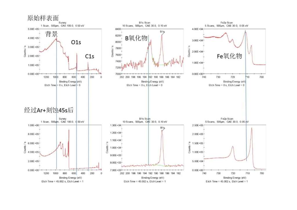 一文看懂XPS（X射线光电子能谱仪）