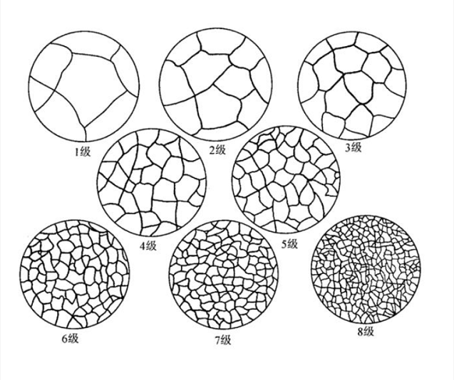 金属材料晶粒度分析方法及应用