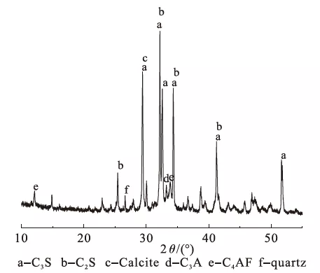 XRD分析水泥-第三方检测-铄思百检测