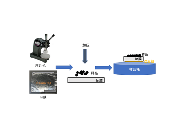 铄思百检测｜XPS对样品的要求以及制样方式