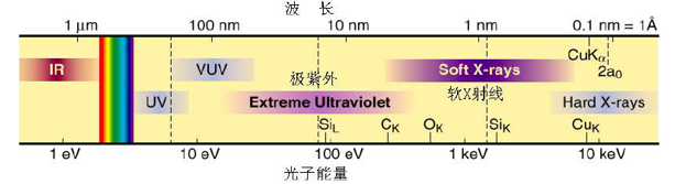 科研干货XRD-铄思百检测-第三方检测机构