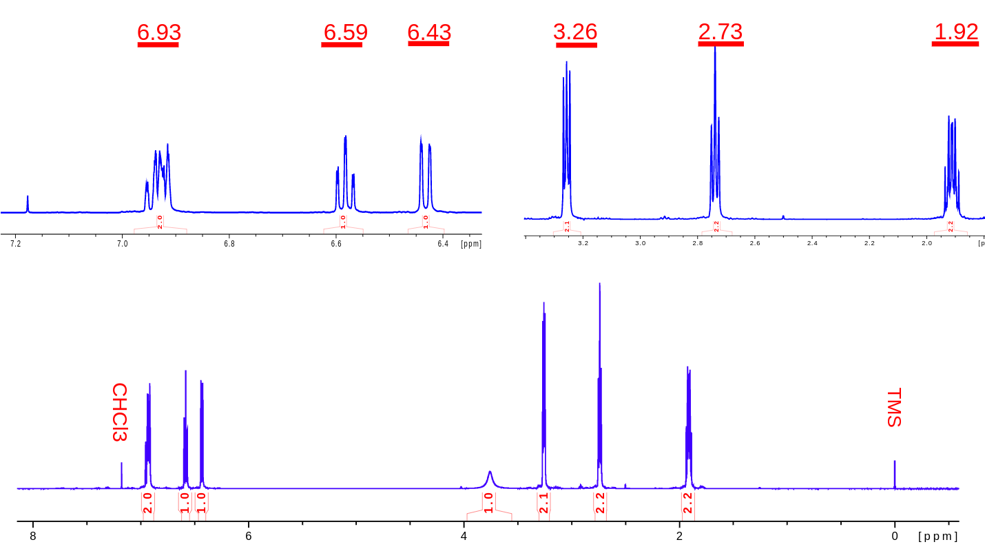 一维核磁逐步解析化学结构式——从原理到应用