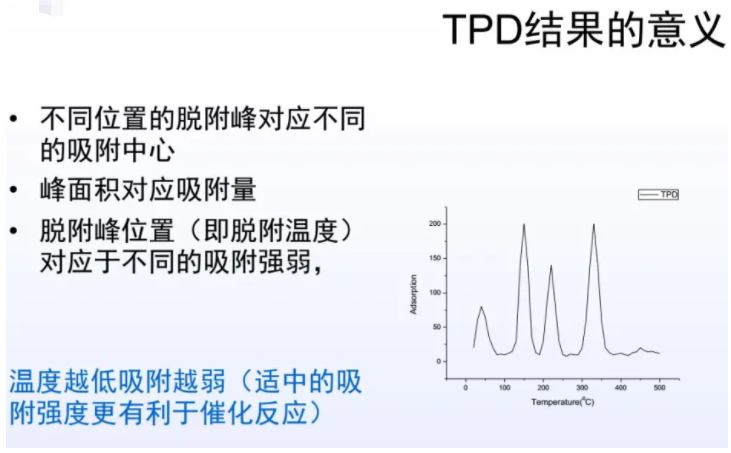 程序升温脱附/还原/氧化（TPD/TPR/TPO）介绍