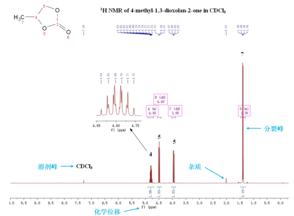 有机小分子化合物的核磁H谱图分析教程