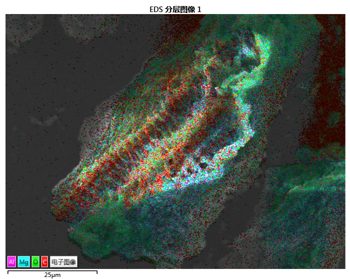 SEM的Mapping是什么
