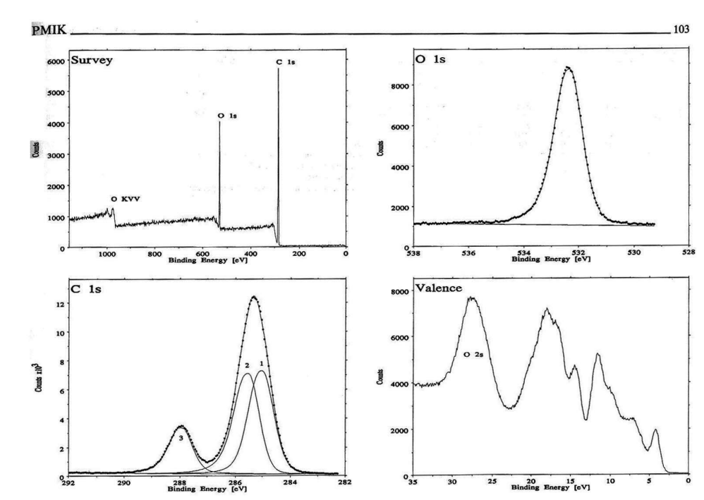 XPS数据库及其使用方法介绍（二）